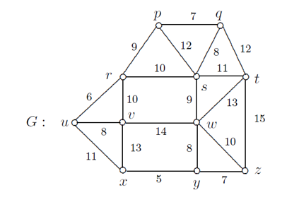 Solved Use Kruskal’s algorithm to find a minimum spanning | Chegg.com