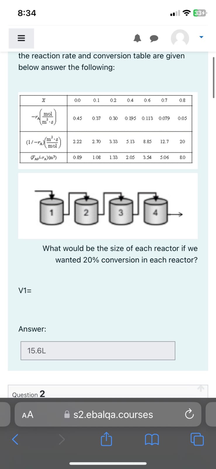 Solved the reaction rate and conversion table are given | Chegg.com