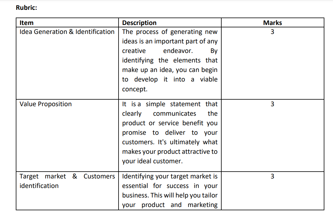 Solved Rubric: \begin{tabular}{|l|l|l|} \hline & strategy | Chegg.com