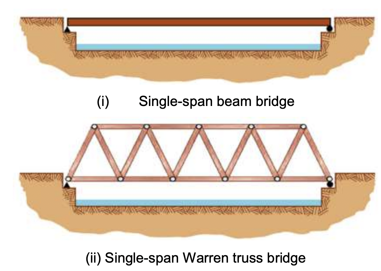 Solved The two designs shown in FIGURE Q1 are: (i) a | Chegg.com