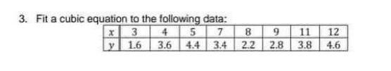 Solved 3. Fit a cubic equation to the following data: | Chegg.com