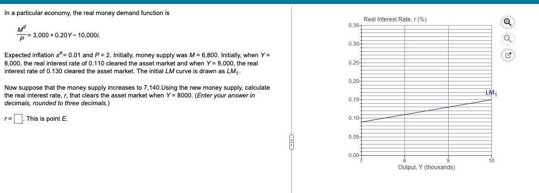 Solved In a particular economy, the real money demand | Chegg.com