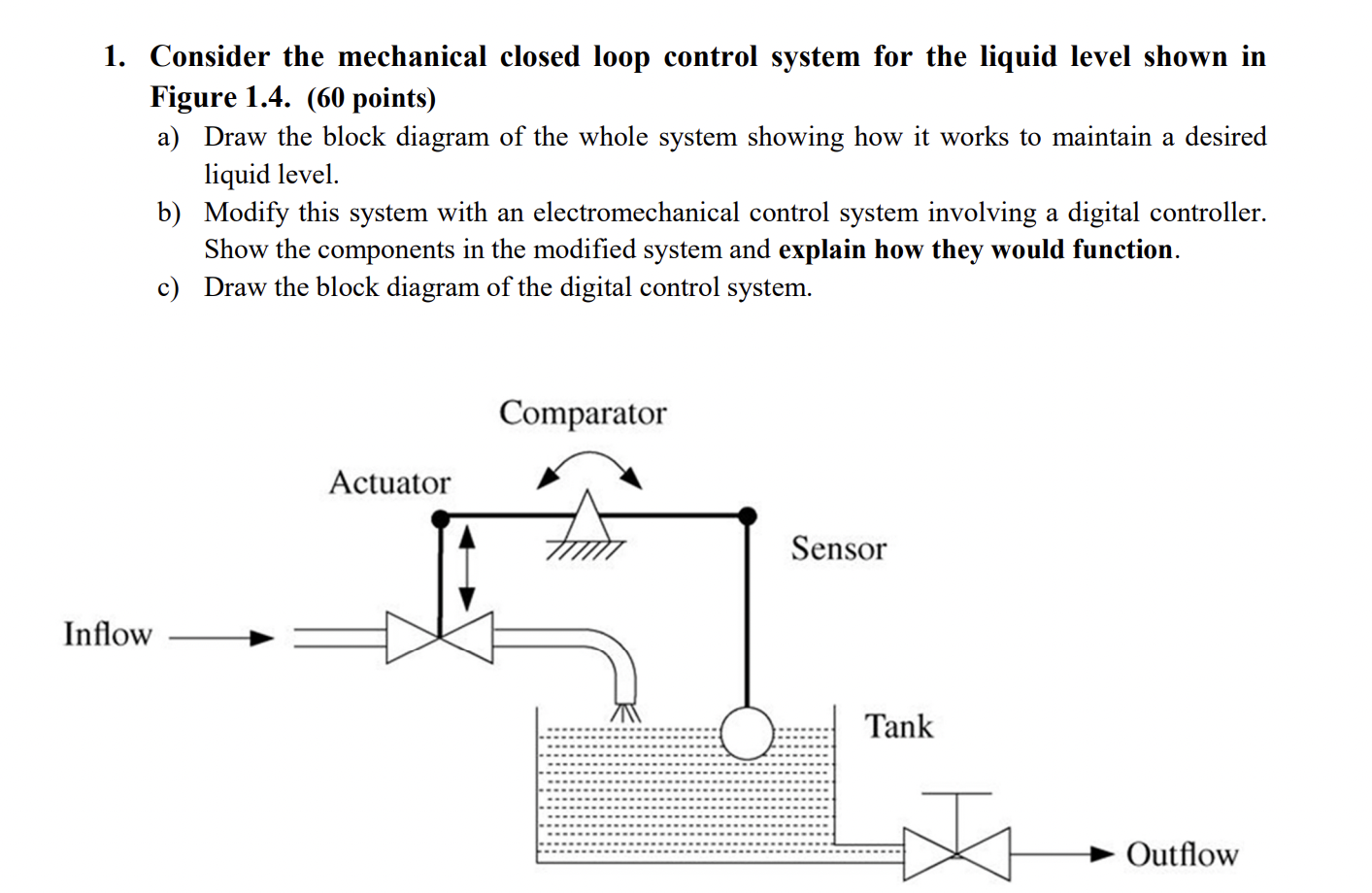 Solved 1. Consider the mechanical closed loop control system | Chegg.com