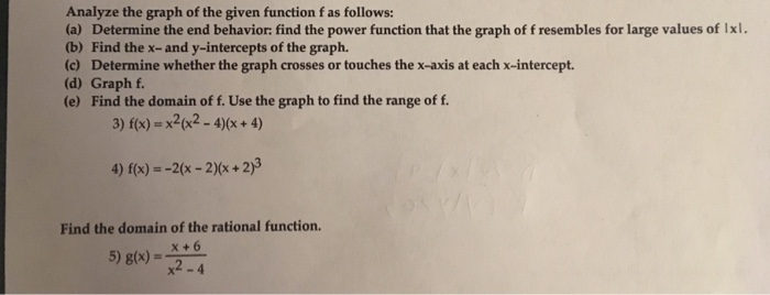 Solved Analyze the graph of the given function f as follows | Chegg.com