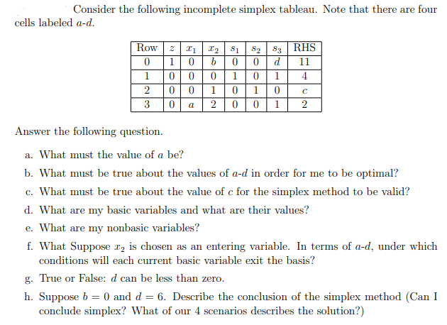 Solved Consider the following incomplete simplex tableau. | Chegg.com