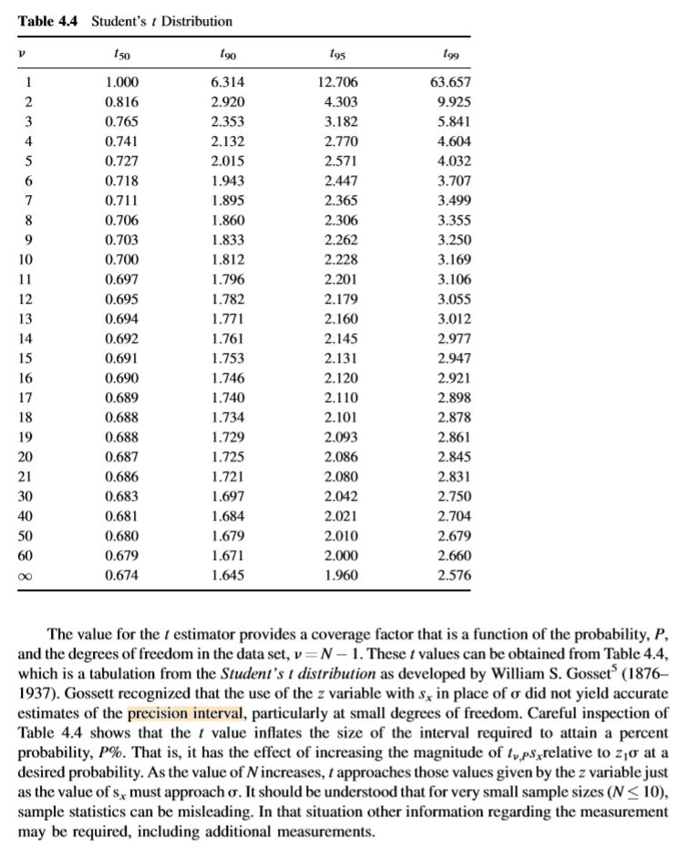 Calculate The Precision Interval And Confidence Chegg