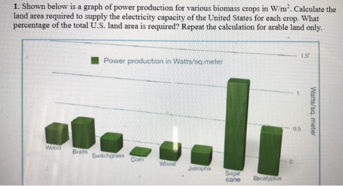 1. Shown below is a graph of power production for | Chegg.com