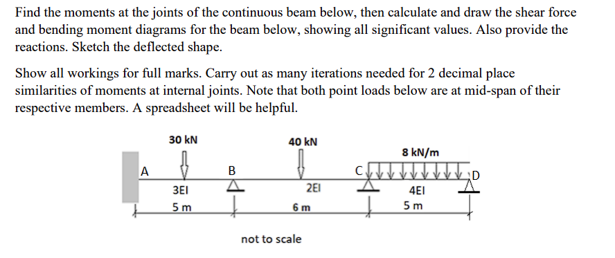 Solved Find the moments at the joints of the continuous beam | Chegg.com