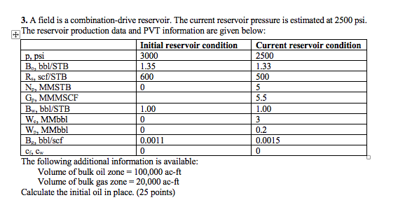 Solved 3. A field is a combination-drive reservoir. The | Chegg.com