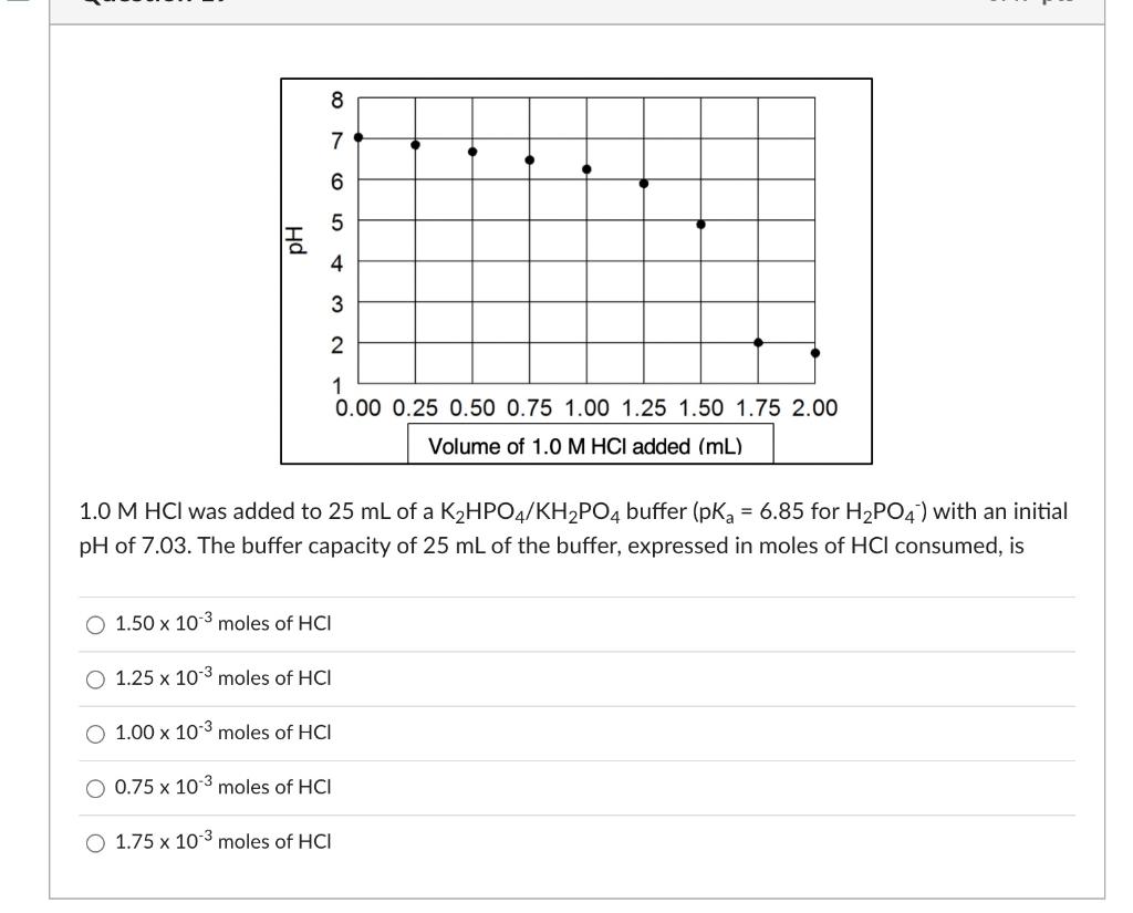 Solved 1.0MHCl was added to 25 mL of a K2HPO4/KH2PO4 buffer | Chegg.com
