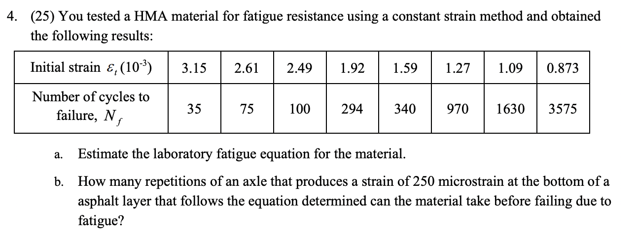 Solved 4. (25) You tested a HMA material for fatigue | Chegg.com