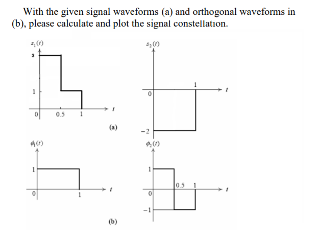 Solved With the given signal waveforms (a) and orthogonal | Chegg.com