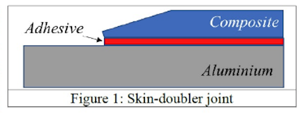 Solved A skin-doubler joint with a width of 200 mm is used | Chegg.com