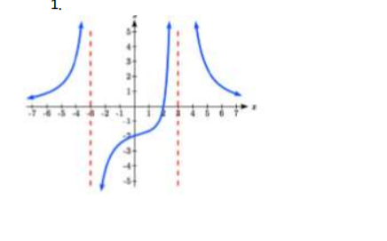 Solved Assignment 4: Section 3.7 Write an equation for the | Chegg.com