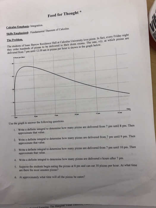 Solved Food for Thought Calulus Emphasie Integration. Skills | Chegg.com