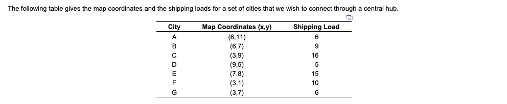Solved A.) For the location of the proposed new central hub, | Chegg.com