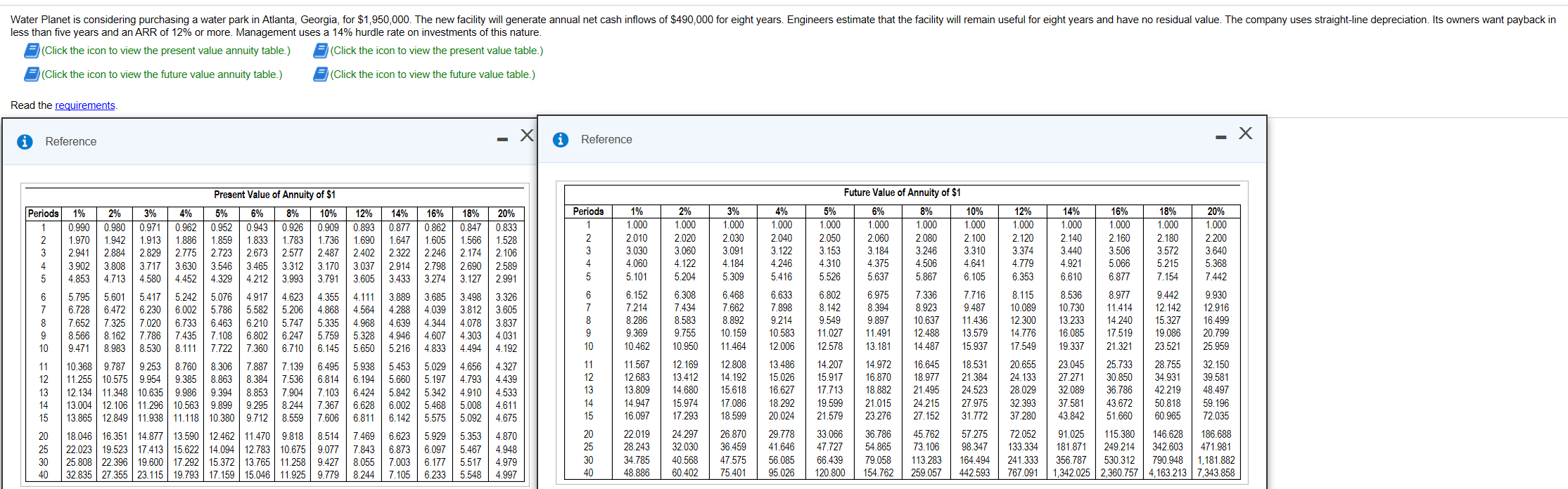 Solved Requirement 1. Compute the payback period, the ARR, | Chegg.com