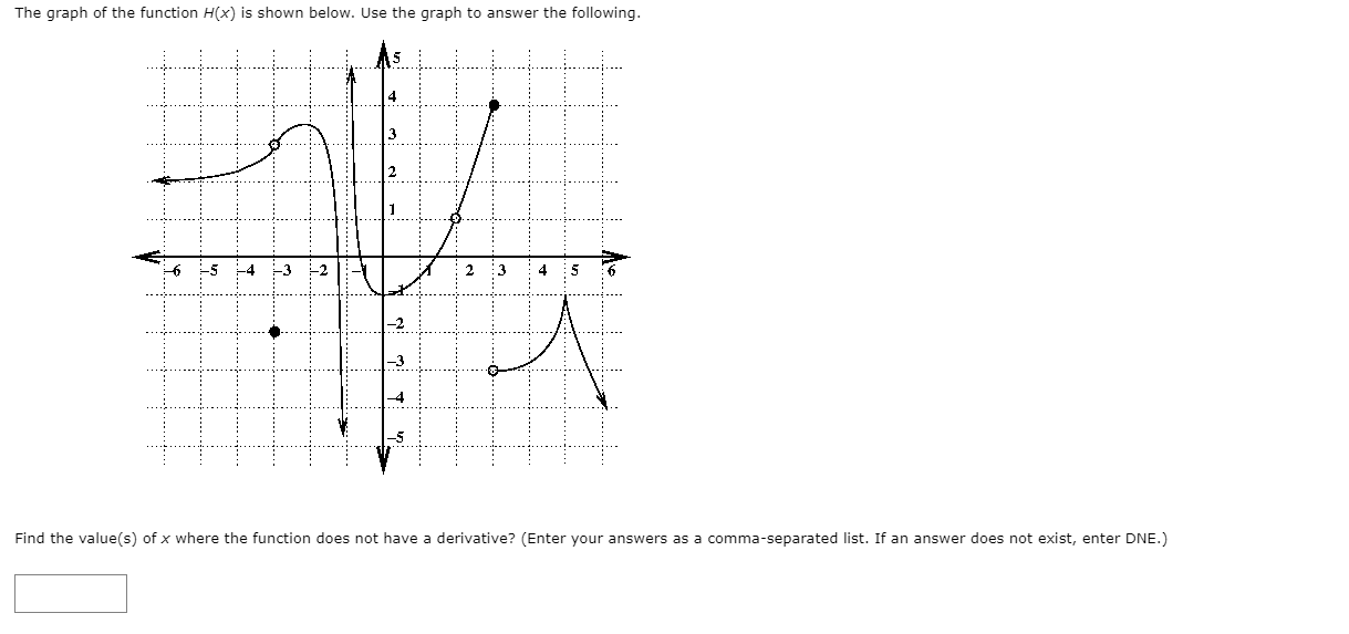 Solved The graph of the function H(x) is shown below. Use | Chegg.com