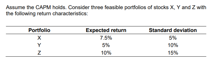 Solved Assume the CAPM holds. Consider three feasible | Chegg.com