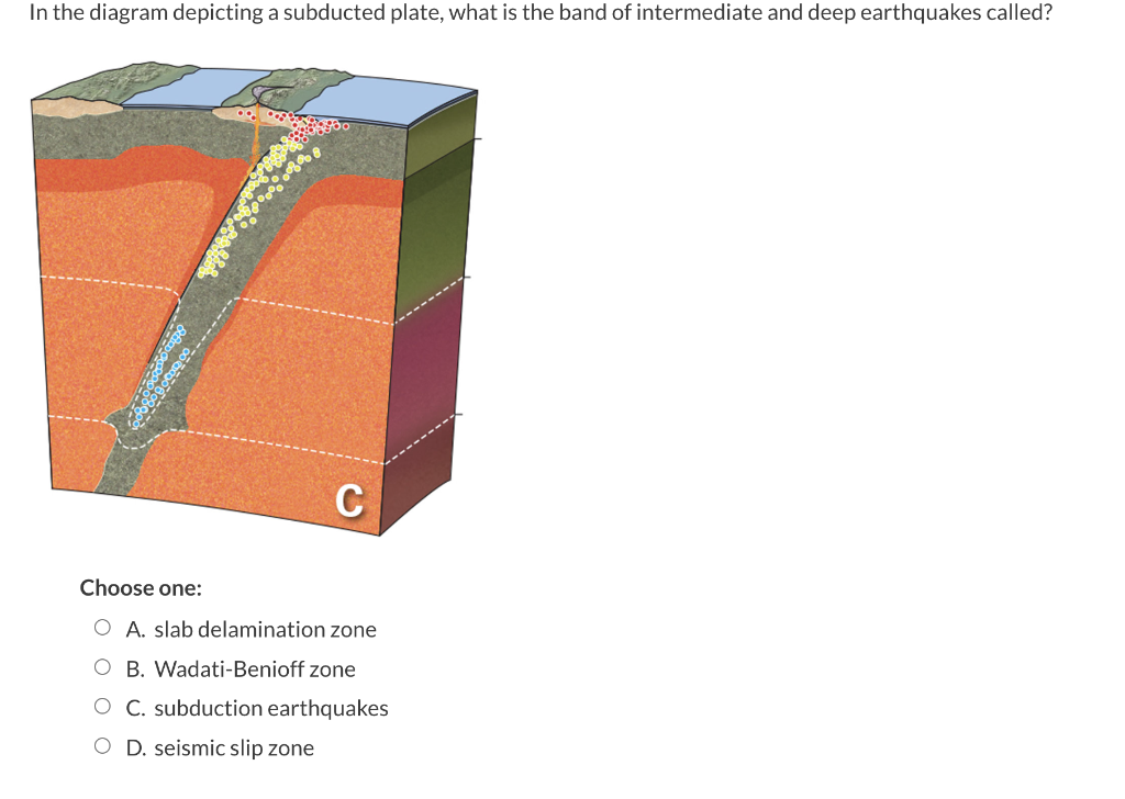Solved In the diagram depicting a subducted plate, what is | Chegg.com