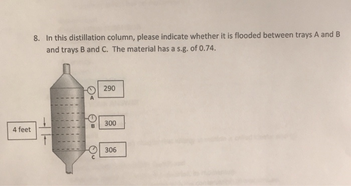 Solved 8. In this distillation column, please indicate | Chegg.com