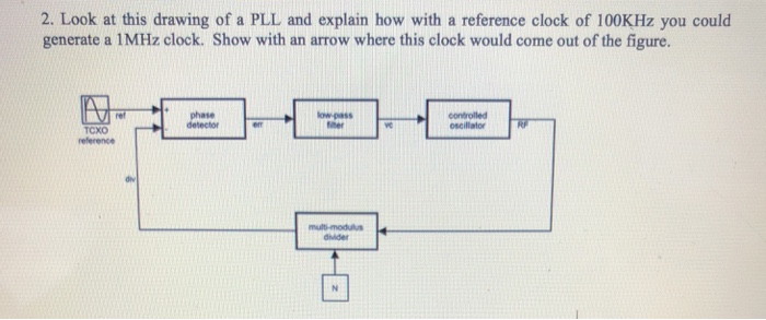 Solved 2. Look at this drawing of a PLL and explain how with | Chegg.com