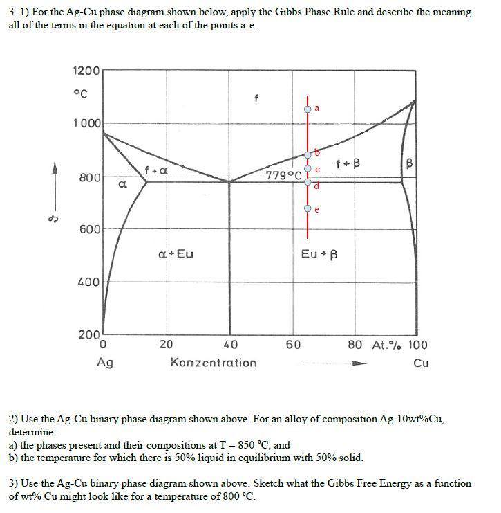 3. 1) For the Ag-Cu phase diagram shown below, apply | Chegg.com