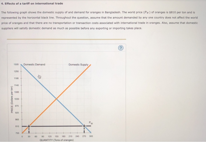Solved 4. Effects of a tariff on international trade The | Chegg.com