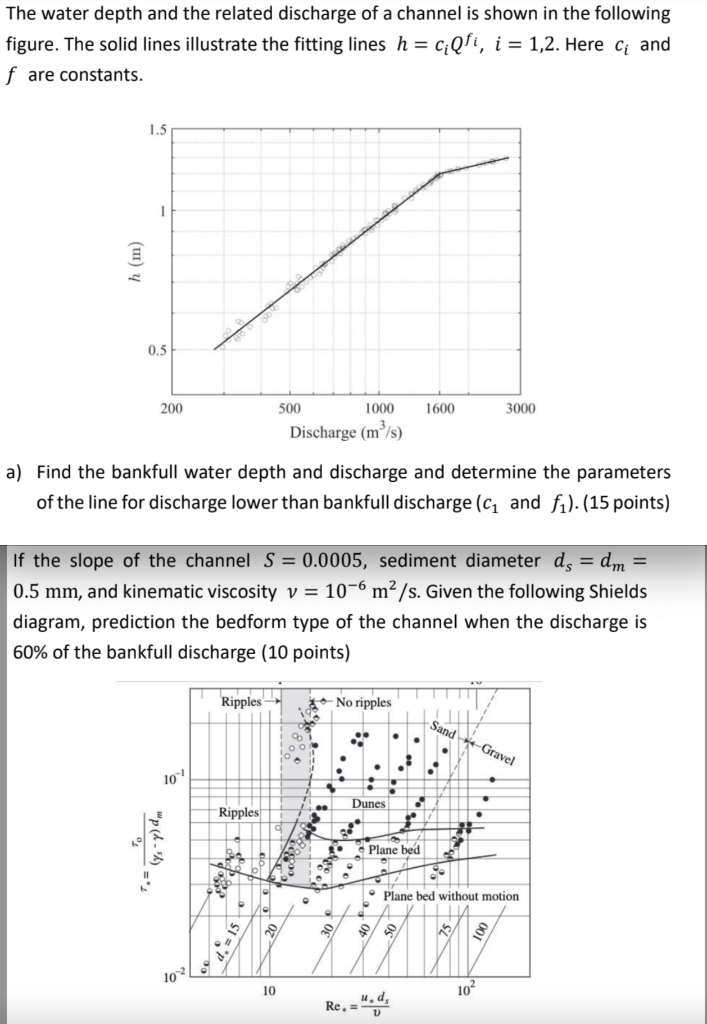 Solved The water depth and the related discharge of a | Chegg.com
