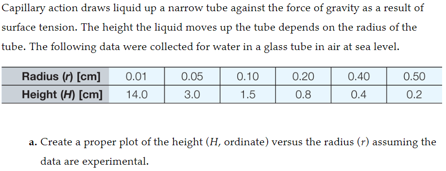 Solved Capillary action draws liquid up a narrow tube | Chegg.com