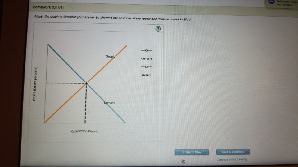 Solved 14. A supply and demand puzzle The following graph | Chegg.com
