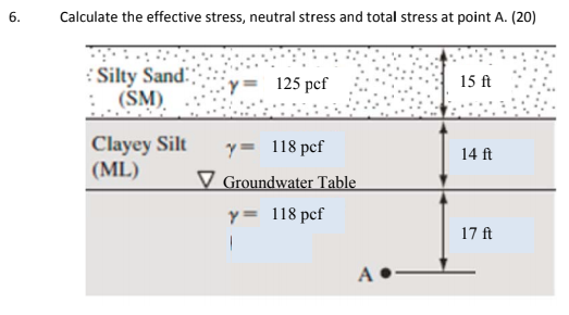 Solved 6. Calculate the effective stress, neutral stress and | Chegg.com