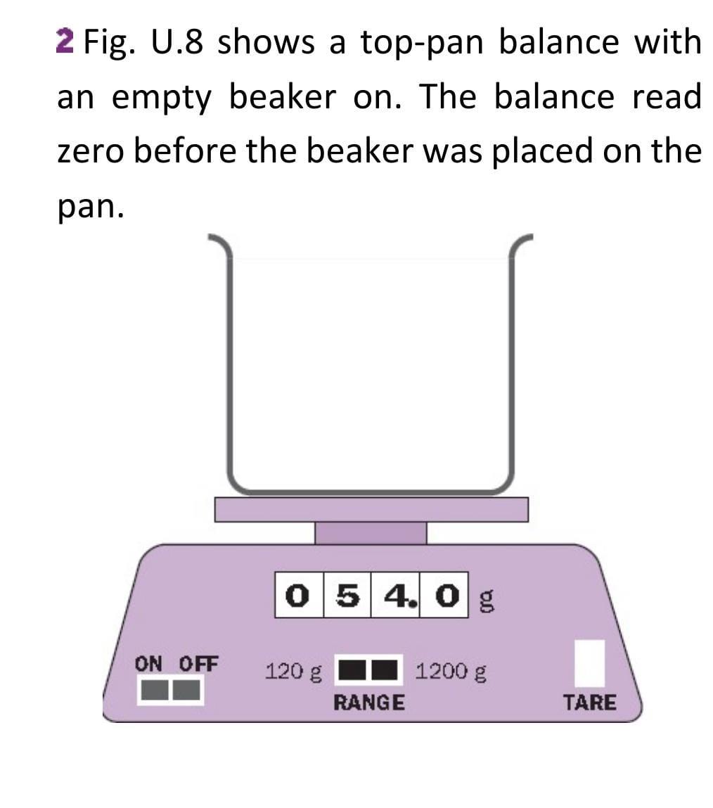 Solved 2 Fig. U.8 shows a top-pan balance with an empty | Chegg.com