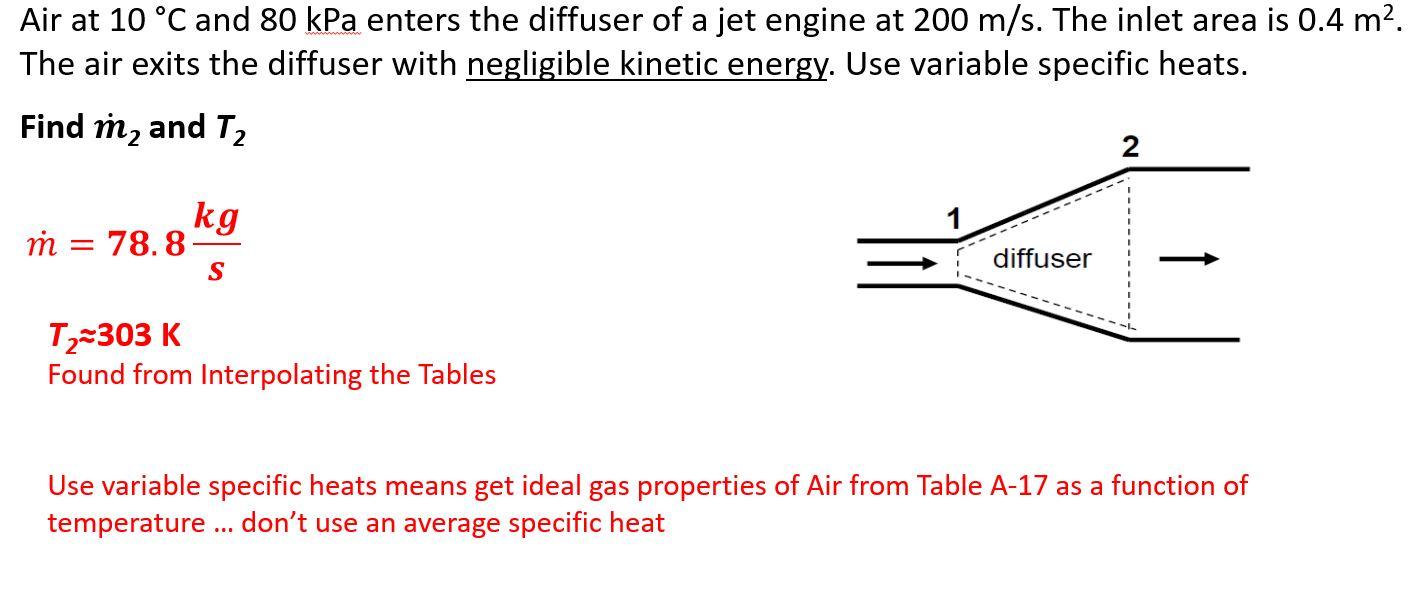 Solved Air at 10 °C and 80 kPa enters the diffuser of a jet | Chegg.com
