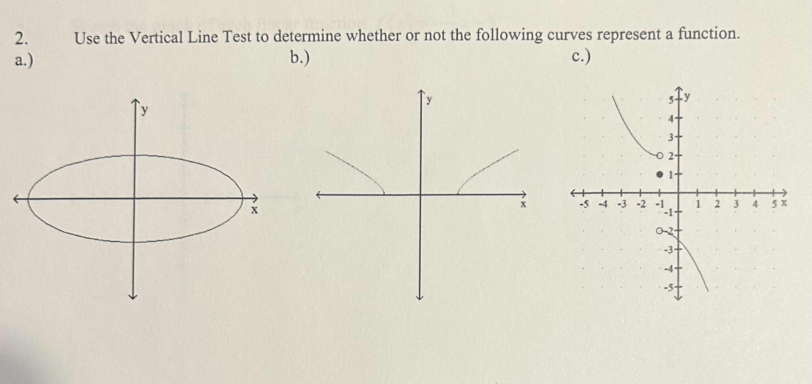 Solved Use the Vertical Line Test to determine whether or | Chegg.com