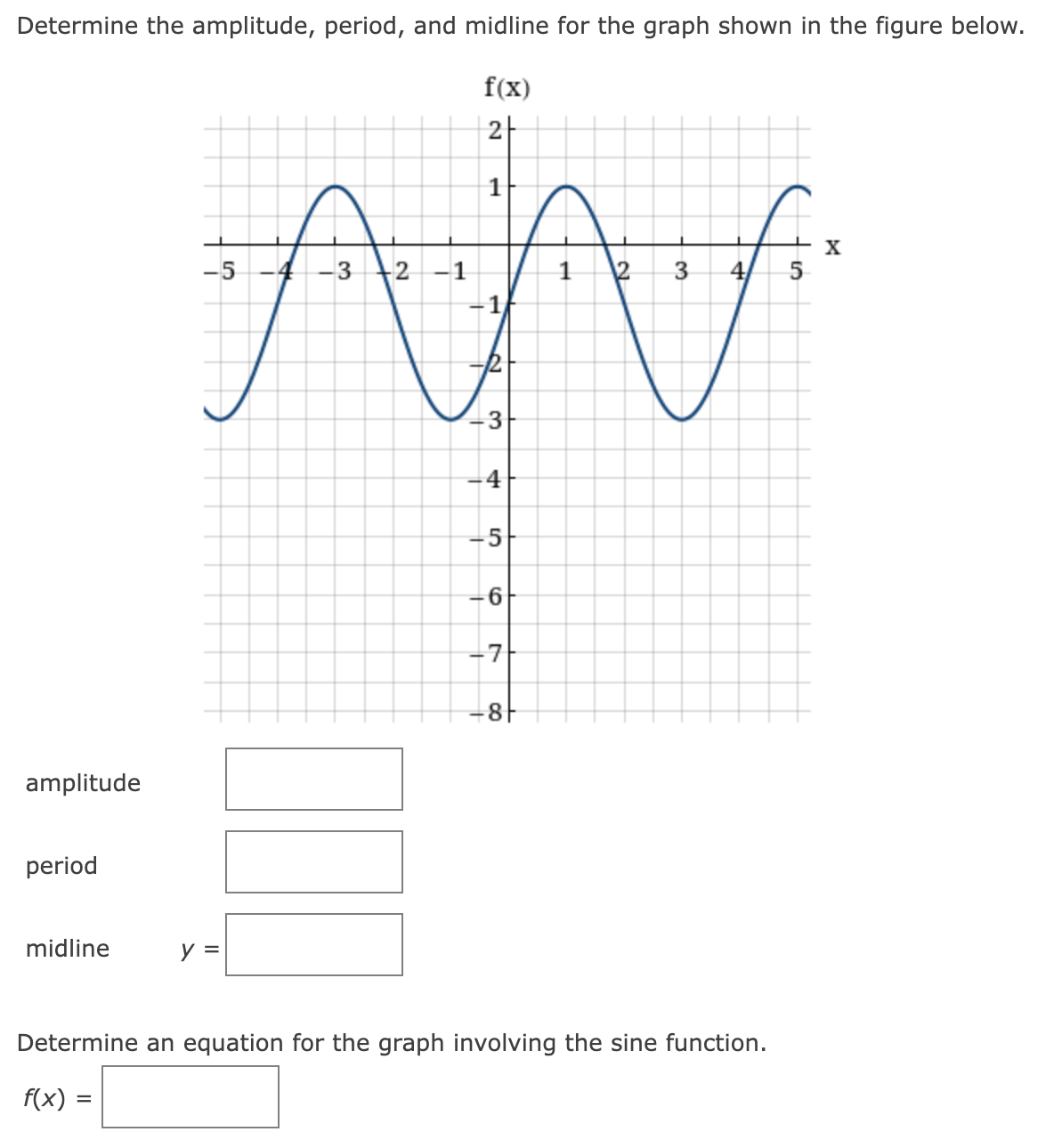 Solved Determine the amplitude, period, and midline for the | Chegg.com