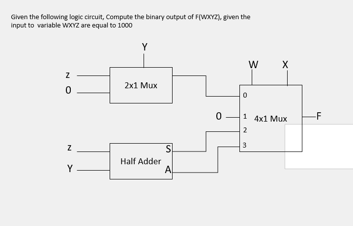 Solved Given the following logic circuit, Compute the binary | Chegg.com