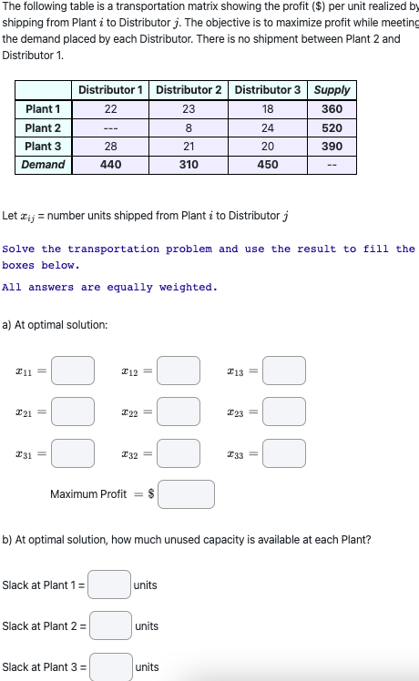 Solved The following table is a transportation matrix | Chegg.com