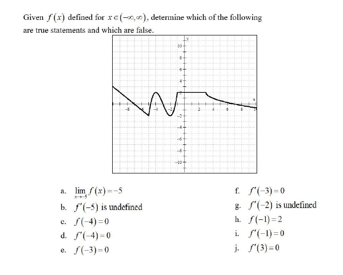 Solved Given f(x) defined for x∈(−∞,∞), determine which of | Chegg.com