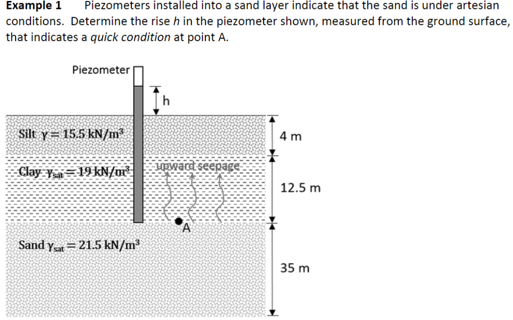 Solved Example 1 Piezometers installed into a sand layer | Chegg.com
