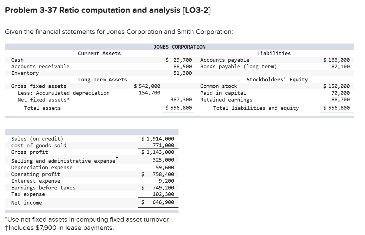 Solved Problem 3-37 Ratio computation and analysis [LO3-2] | Chegg.com