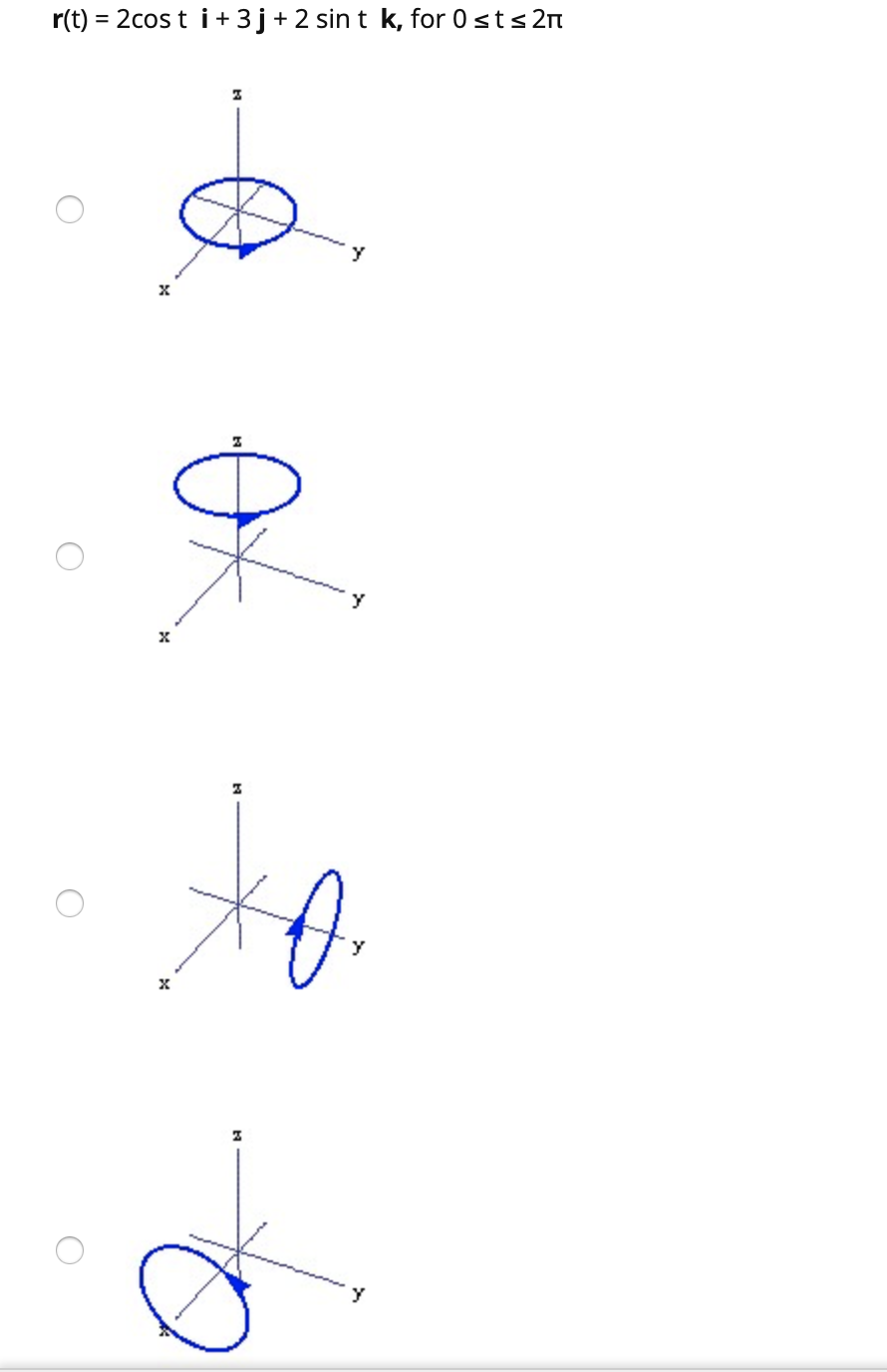 Solved Graph the curve described by the function, indicating | Chegg.com
