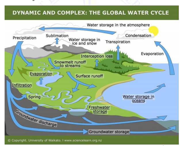 Solved From the illustration, let’s start with the sun | Chegg.com