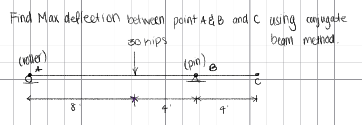 Solved Find Max deflection between point A&B ﻿and C ﻿using | Chegg.com