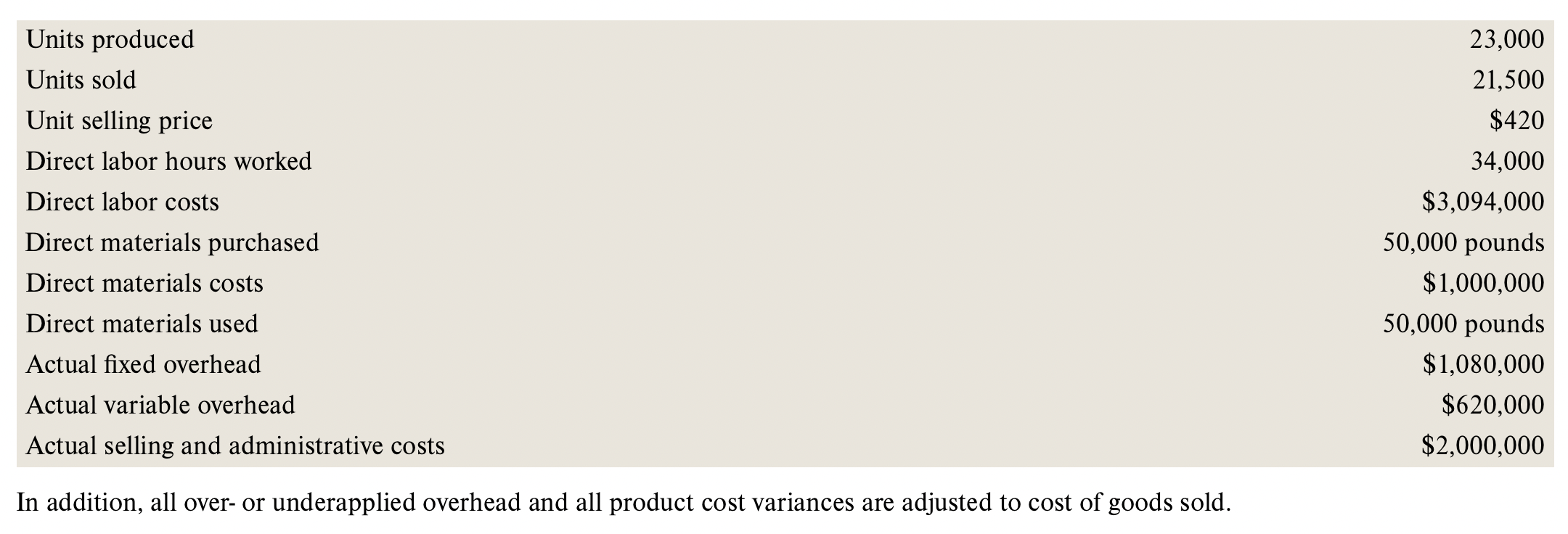 Solved Utease Corporation has several production plants | Chegg.com