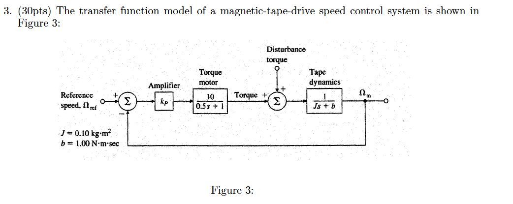 Solved 3. (30pts) The transfer function model of a | Chegg.com