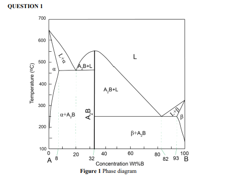 Solved QUESTION 2 Using the above Figure 1, sketch neatly | Chegg.com