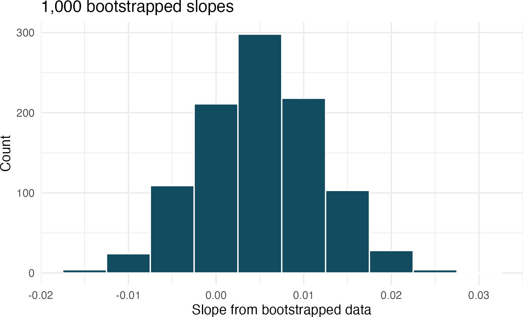 Solved Baby's weight and father's age, standard error | Chegg.com