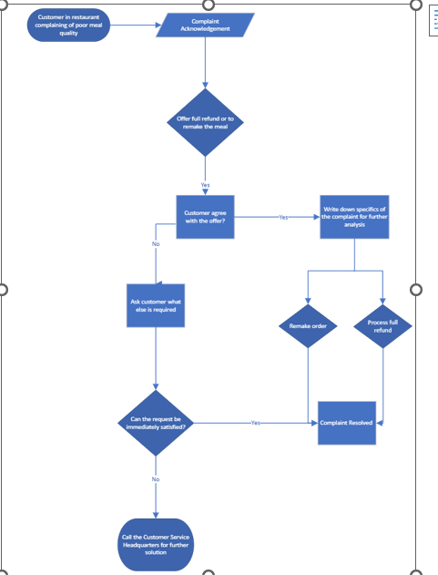 Solved I need a process improvement flowchart for this as is | Chegg.com