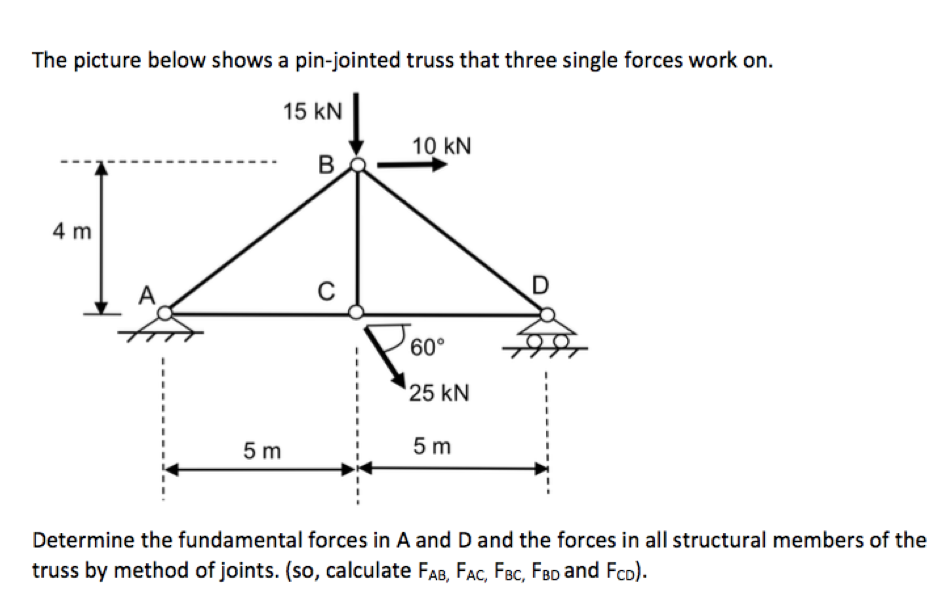 Solved The picture below shows a pin-jointed truss that | Chegg.com